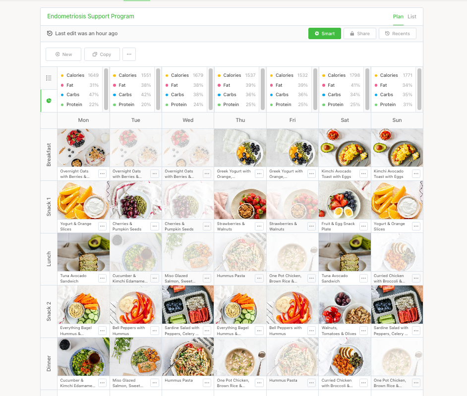 Endometriosis Nutrition: Evidence-Based Dietary Strategies to Support ...