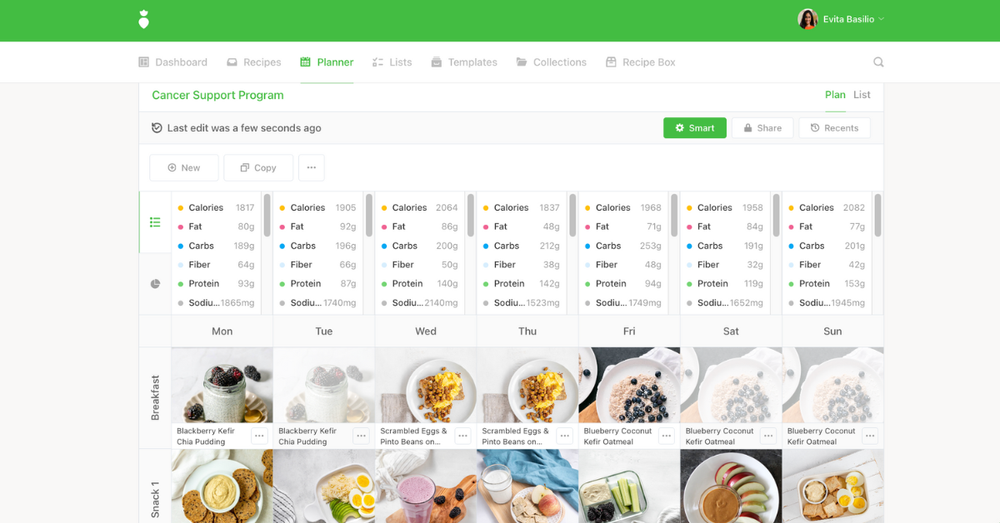 A Dietitian’s Guide to Personalized Nutrition & Meal Planning