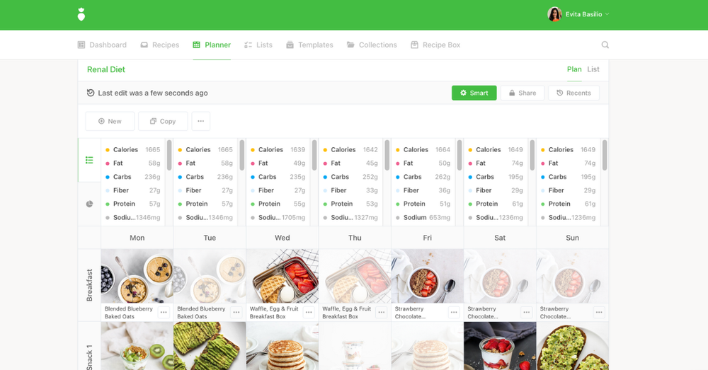 A Guide to the Best Nutritionist Software